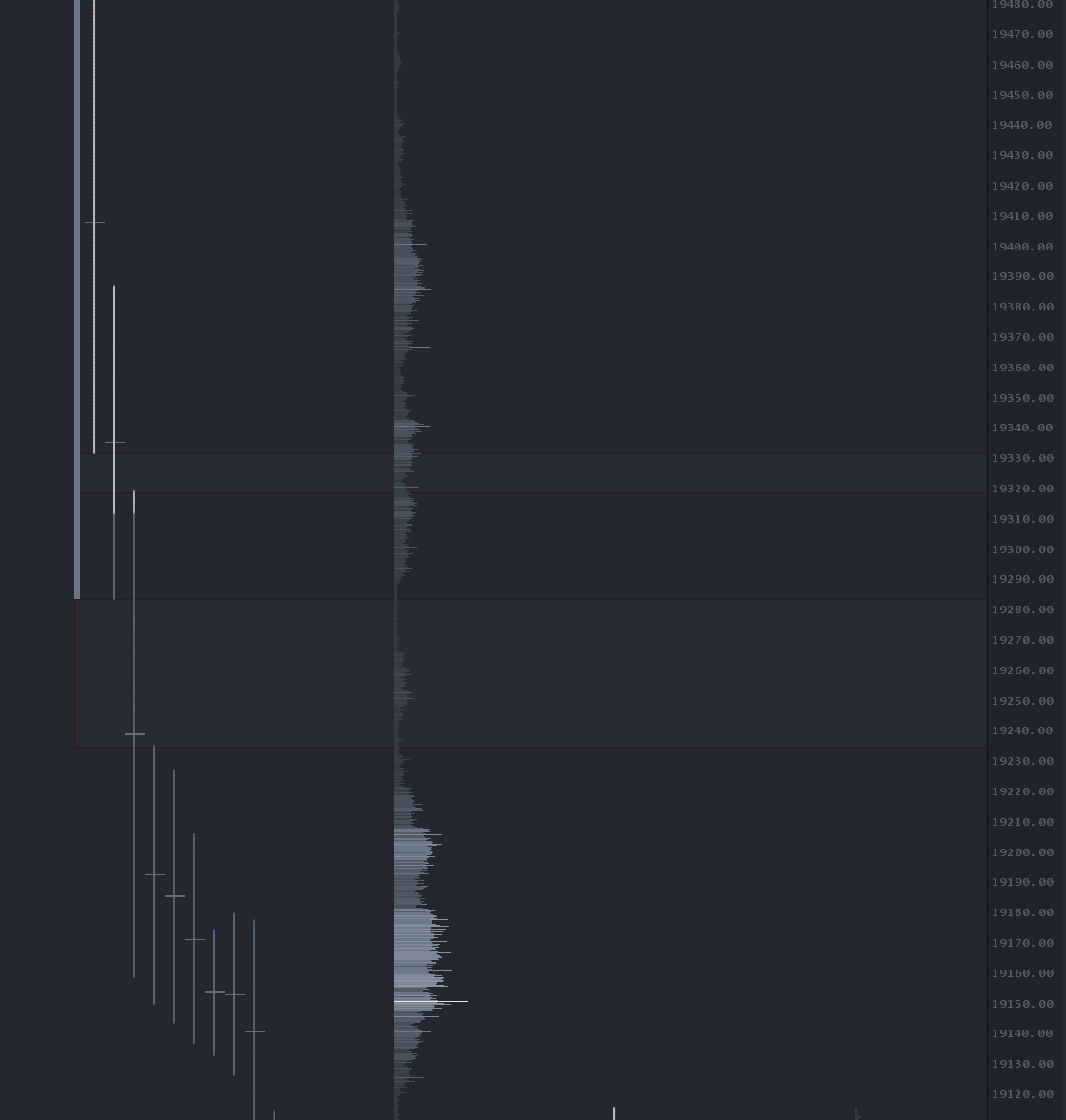 Market Profile | Single Prints and Trading WITH Trend. | OrderFlow Labs